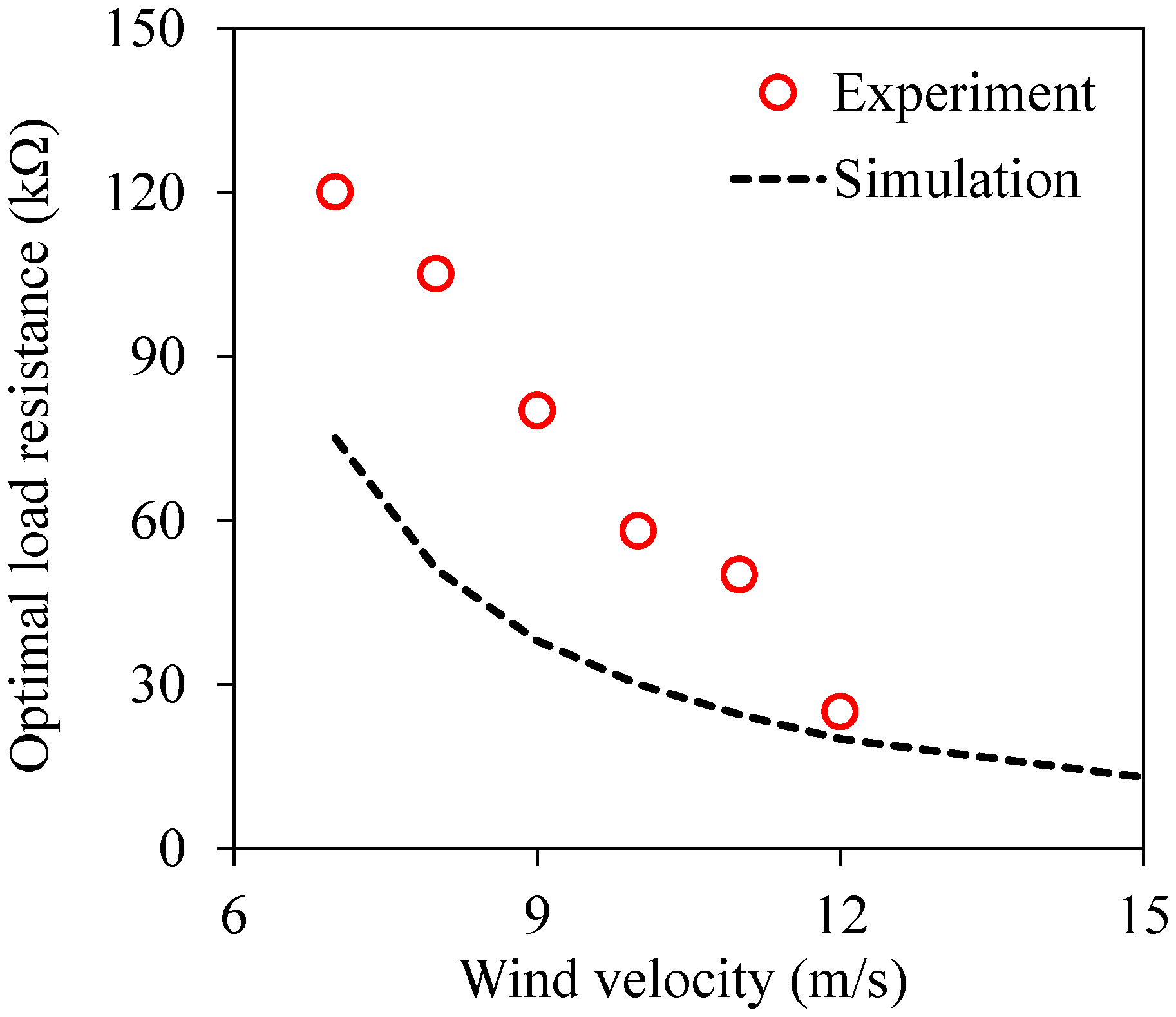 Energies | Free Full-Text | Design and Experiments of a Galloping-Based ...