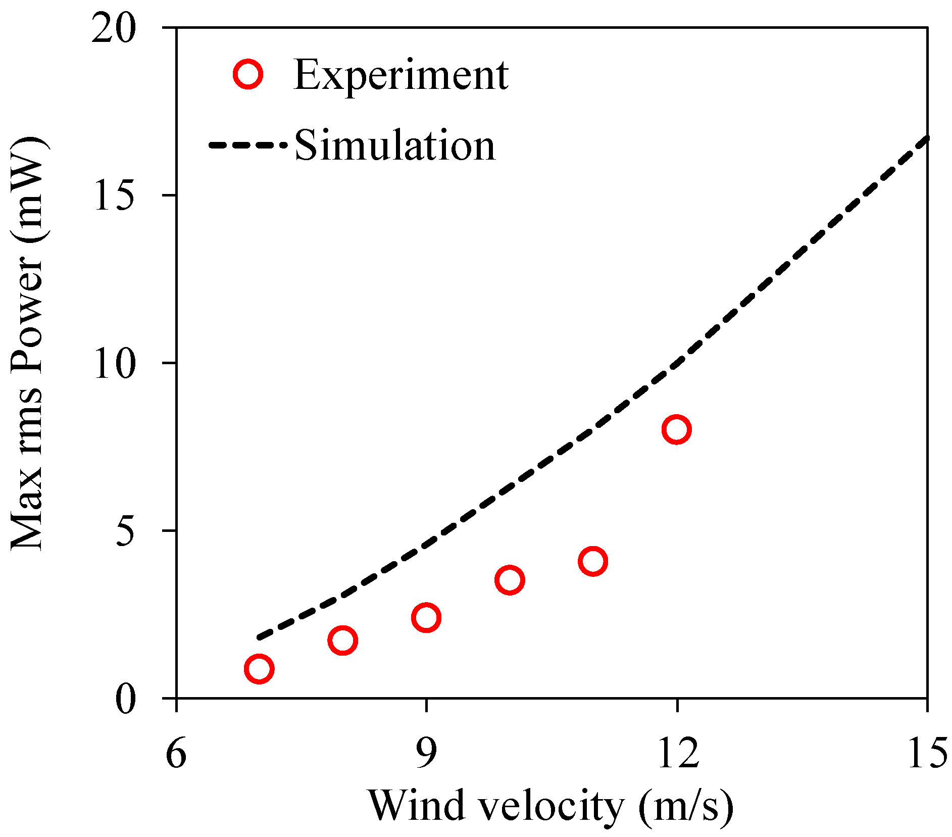 Design and Experiments of a Galloping-Based Wind Energy Harvester Using ...