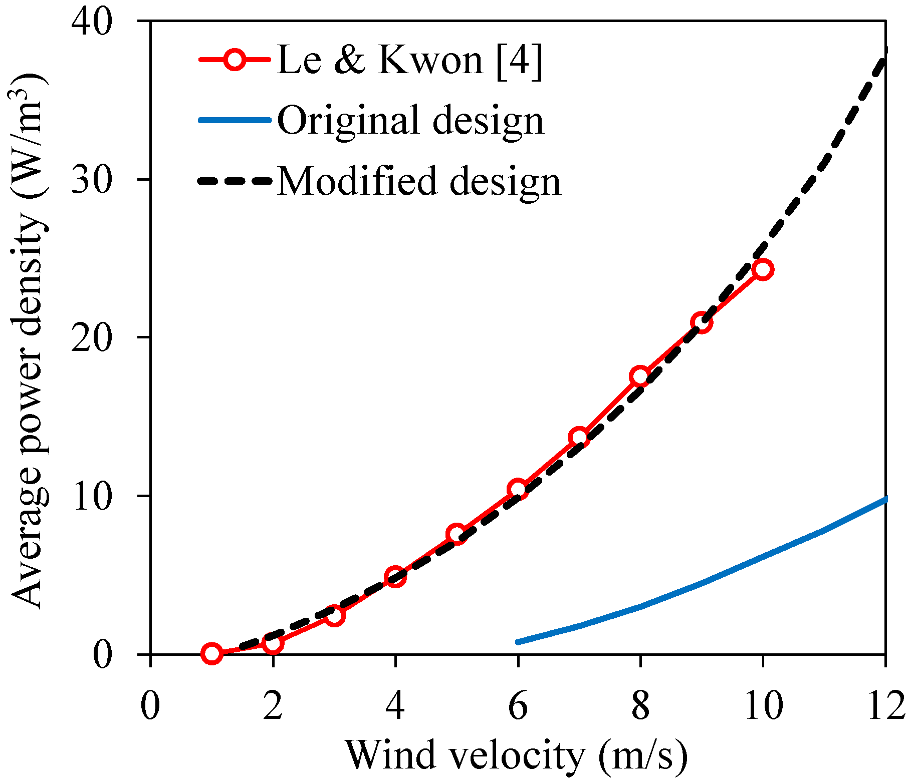 Design and Experiments of a Galloping-Based Wind Energy Harvester Using ...