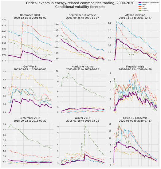 Energies | Free Full-Text | A Pattern New in Every Moment: The Temporal ...