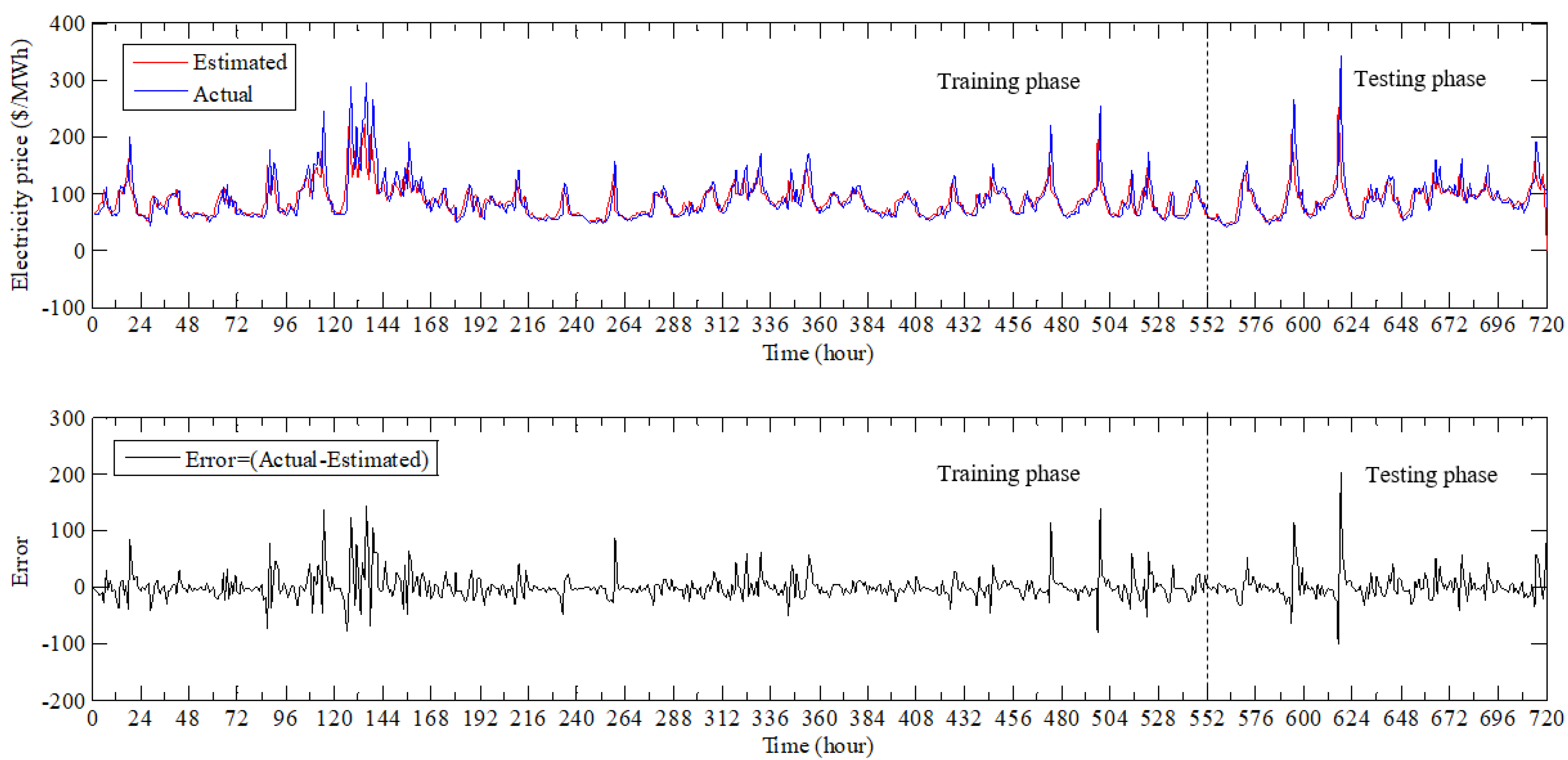 Energies | Free Full-Text | Recent Development in Electricity Price Forecasting Based on ...