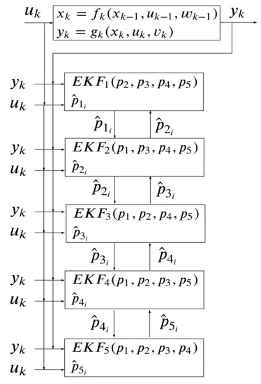 Energies | Free Full-Text | Comparative Study of an EKF-Based Parameter ...