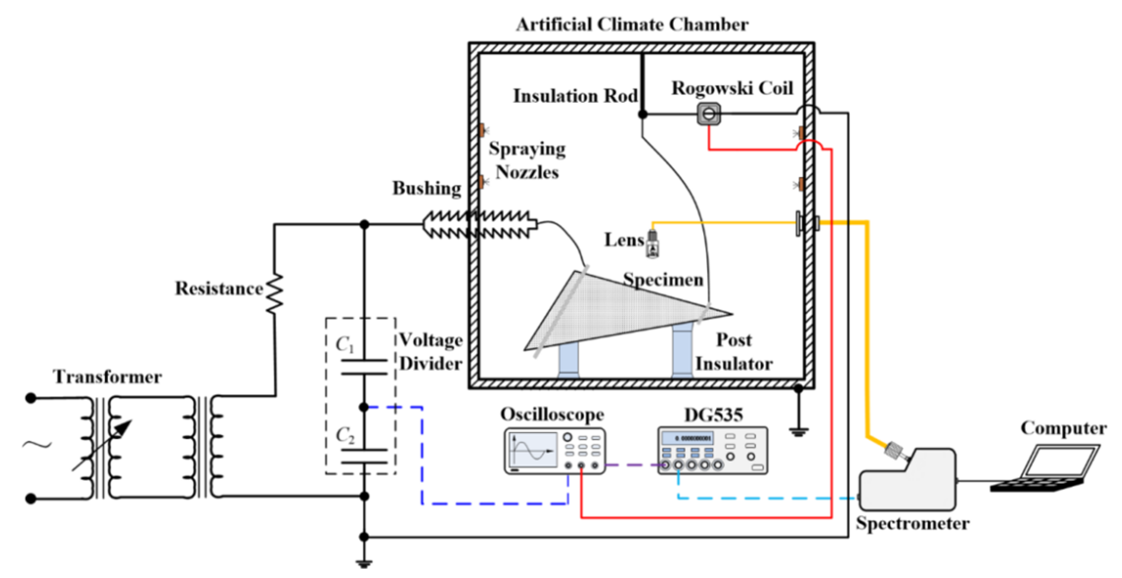 Optical Diagnostic Characterization of the Local Arc on Contaminated ...