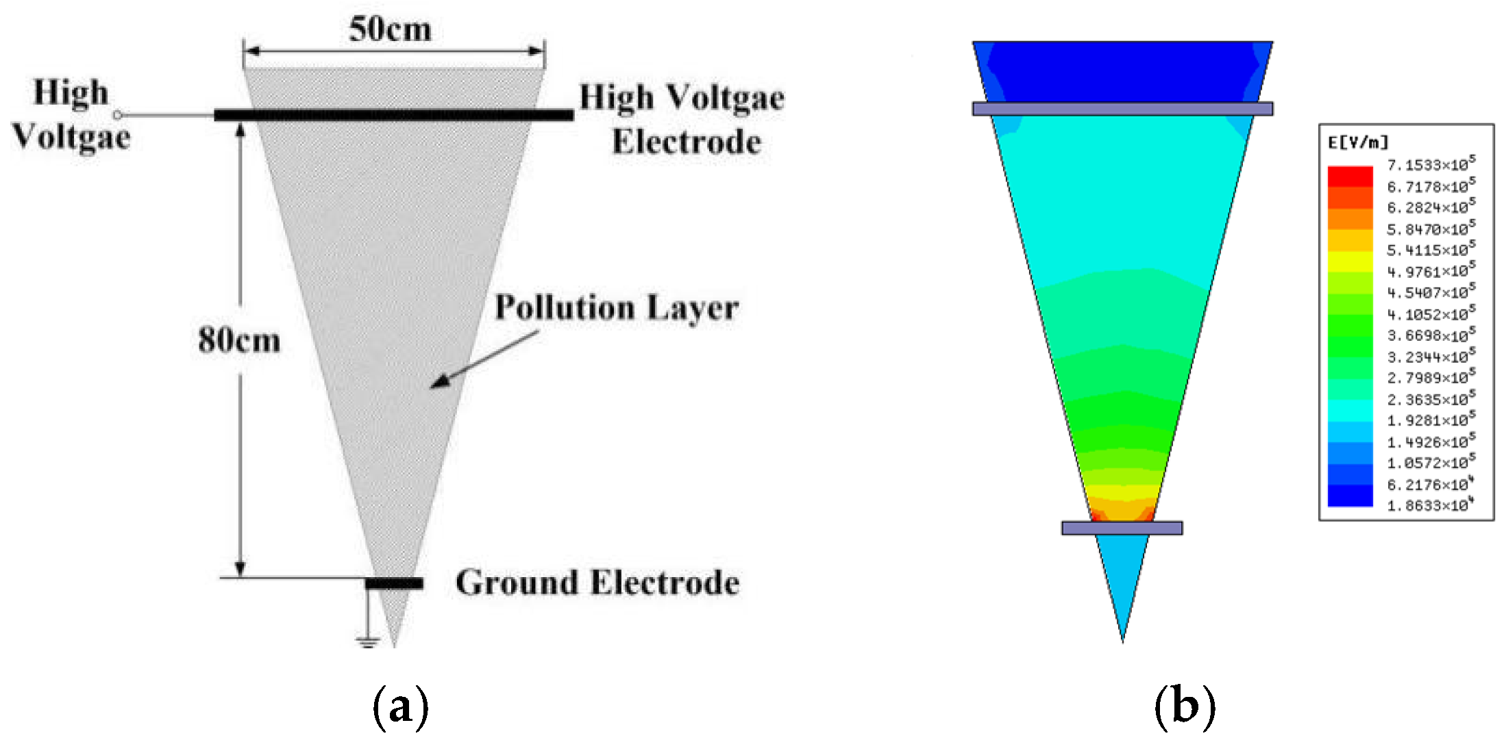Optical Diagnostic Characterization of the Local Arc on Contaminated ...
