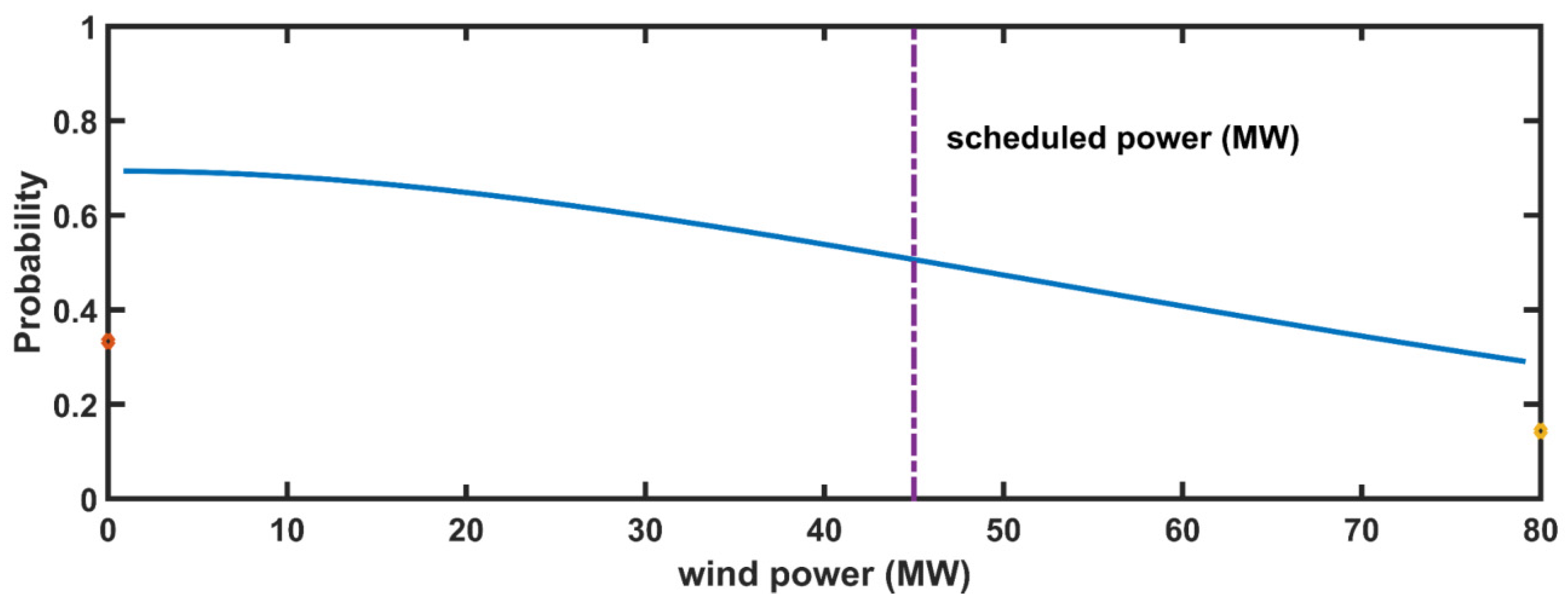 Optimal Power Flow Solution of Wind-Integrated Power System Using Novel Metaheuristic Method