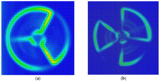 A Study of Blockage Effects at the Wind Turbine and Wind Farm Scales