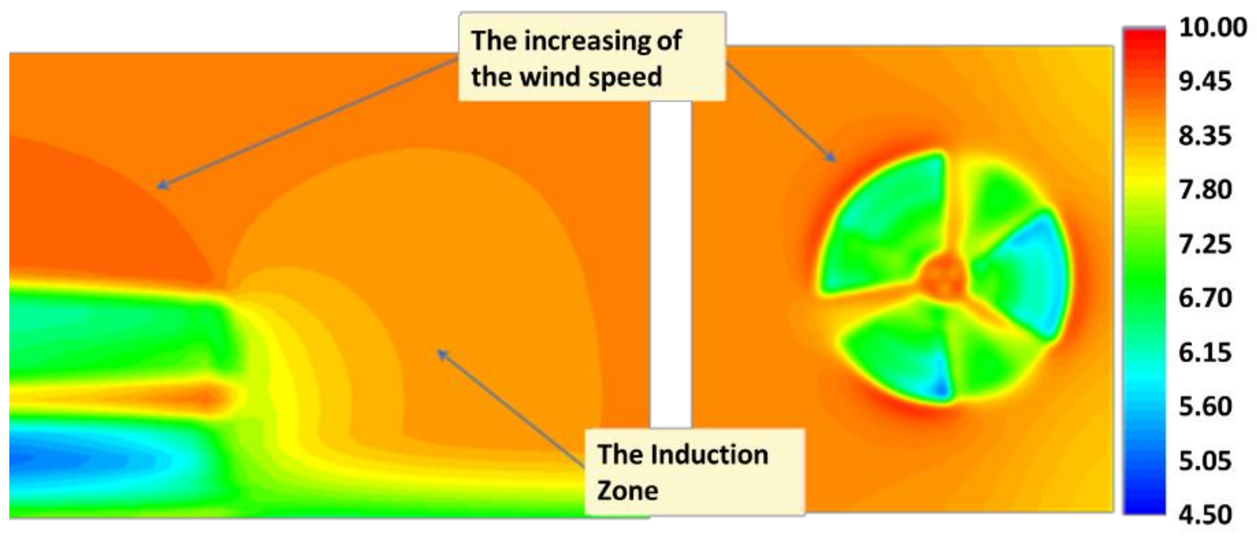 A Study of Blockage Effects at the Wind Turbine and Wind Farm Scales