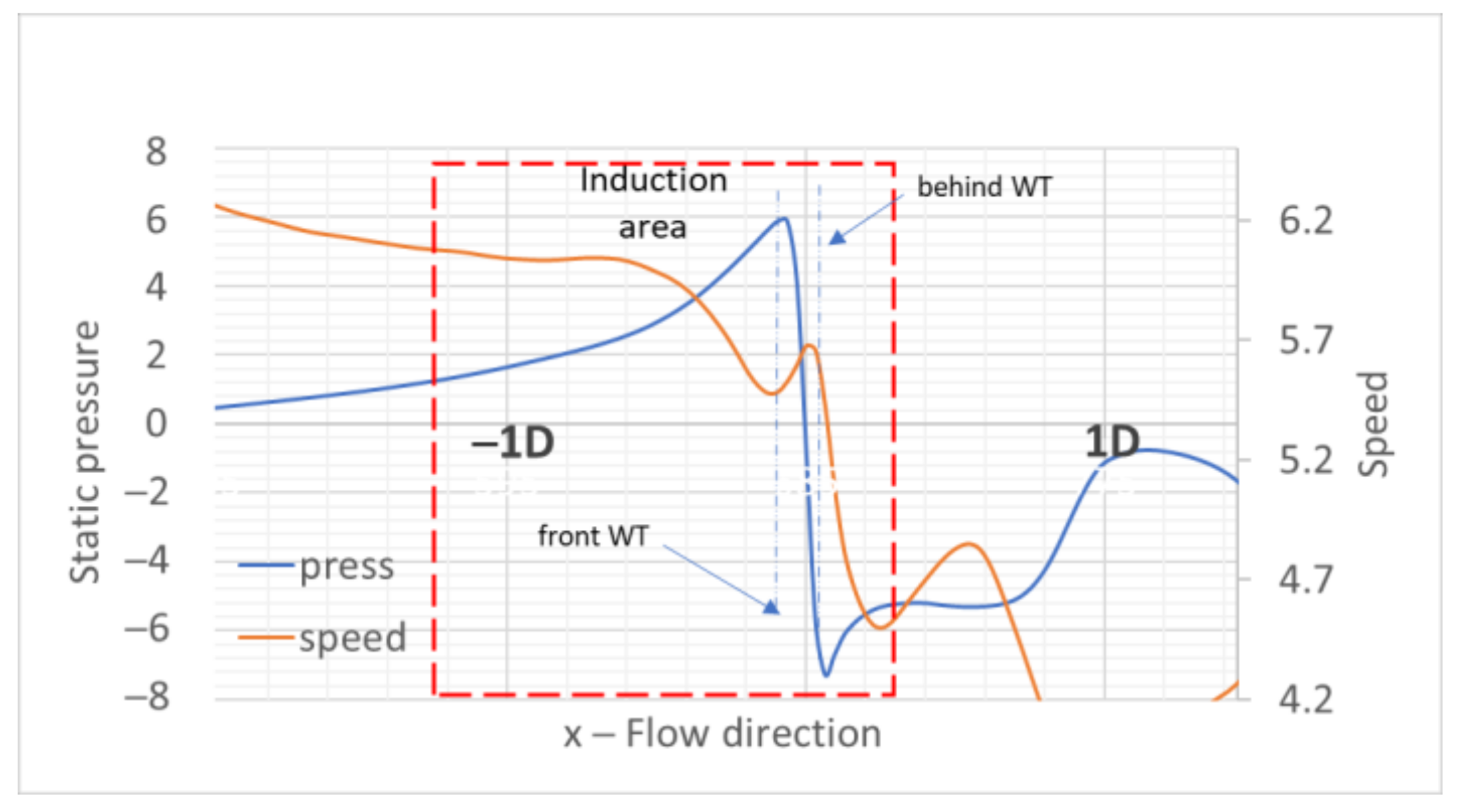 A Study of Blockage Effects at the Wind Turbine and Wind Farm Scales