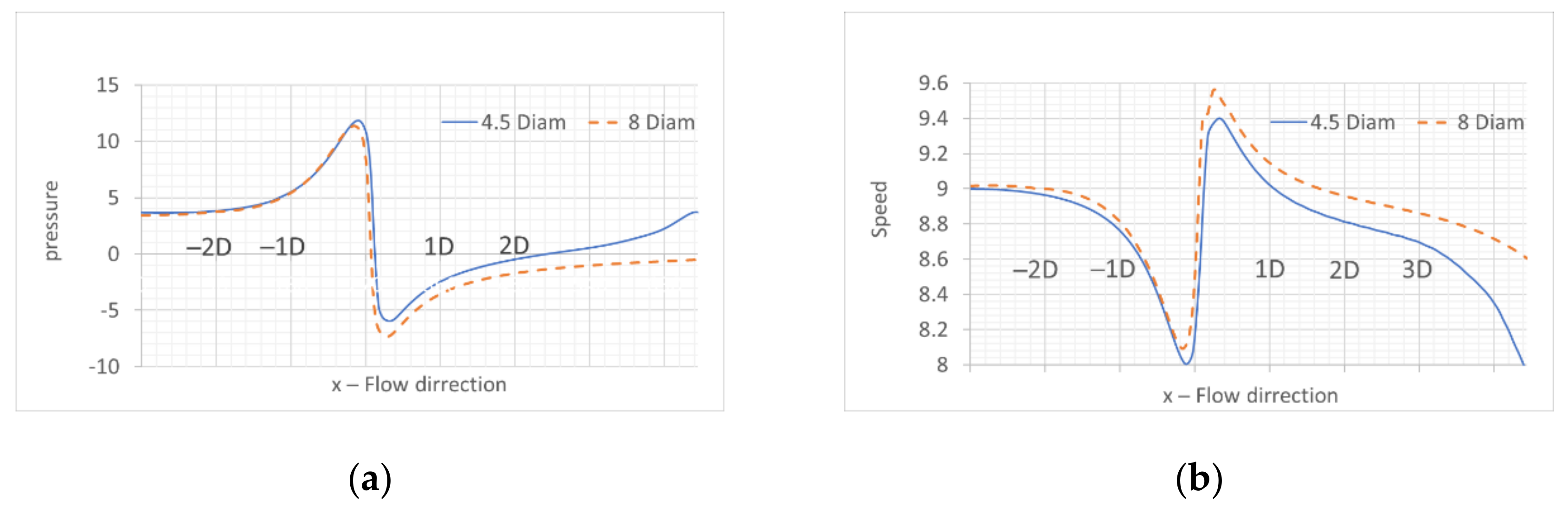 A Study of Blockage Effects at the Wind Turbine and Wind Farm Scales