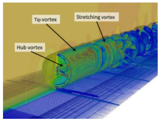 A Study of Blockage Effects at the Wind Turbine and Wind Farm Scales