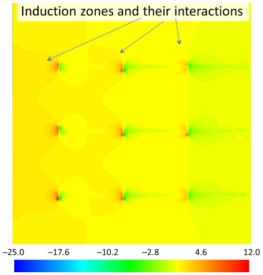 A Study of Blockage Effects at the Wind Turbine and Wind Farm Scales