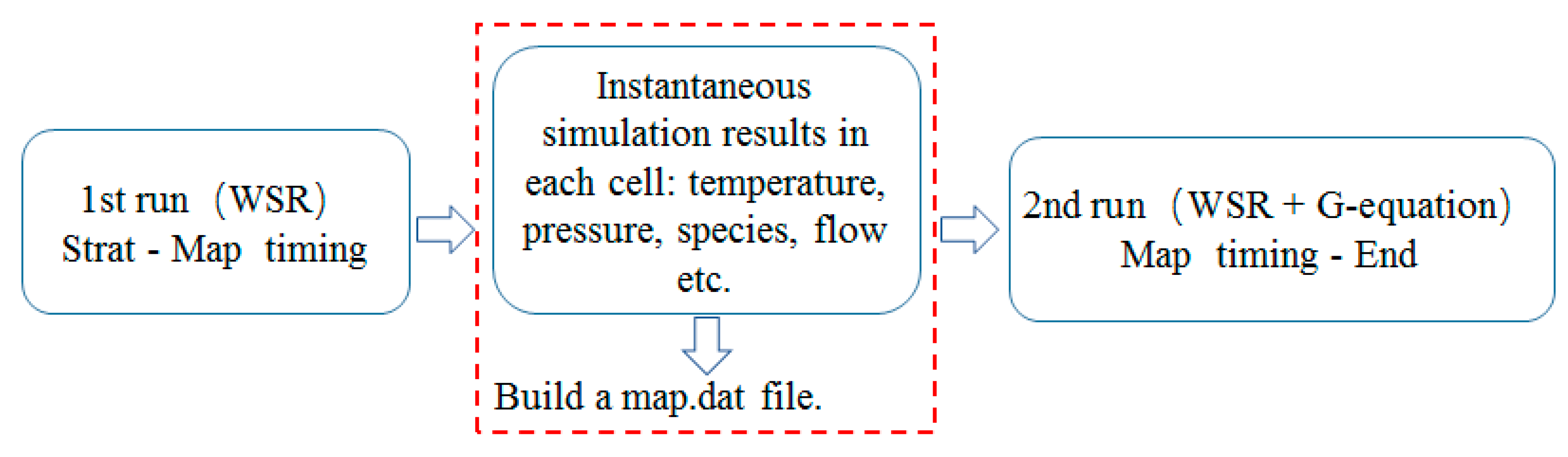 A Mapping Approach for Efficient CFD Simulation of Low-Speed Large-Bore ...