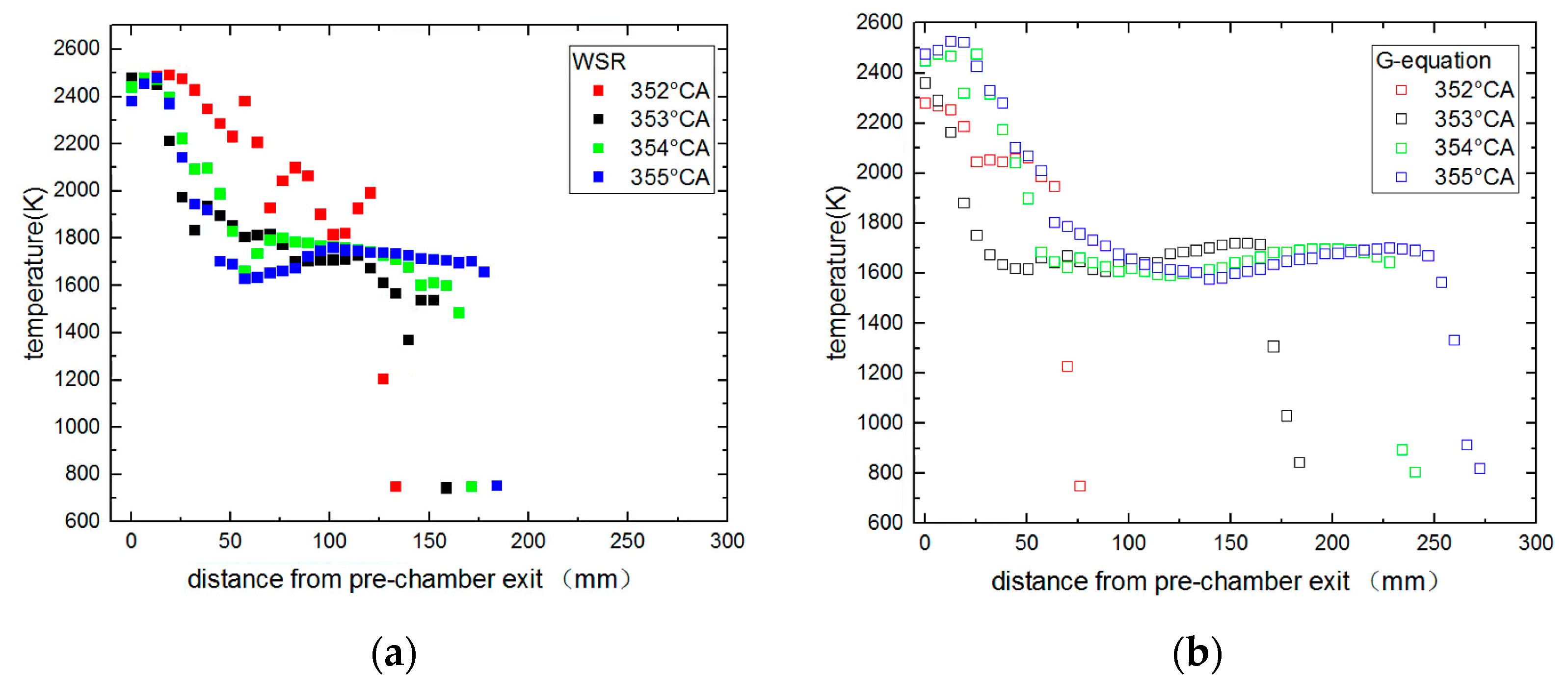 A Mapping Approach for Efficient CFD Simulation of Low-Speed Large-Bore ...