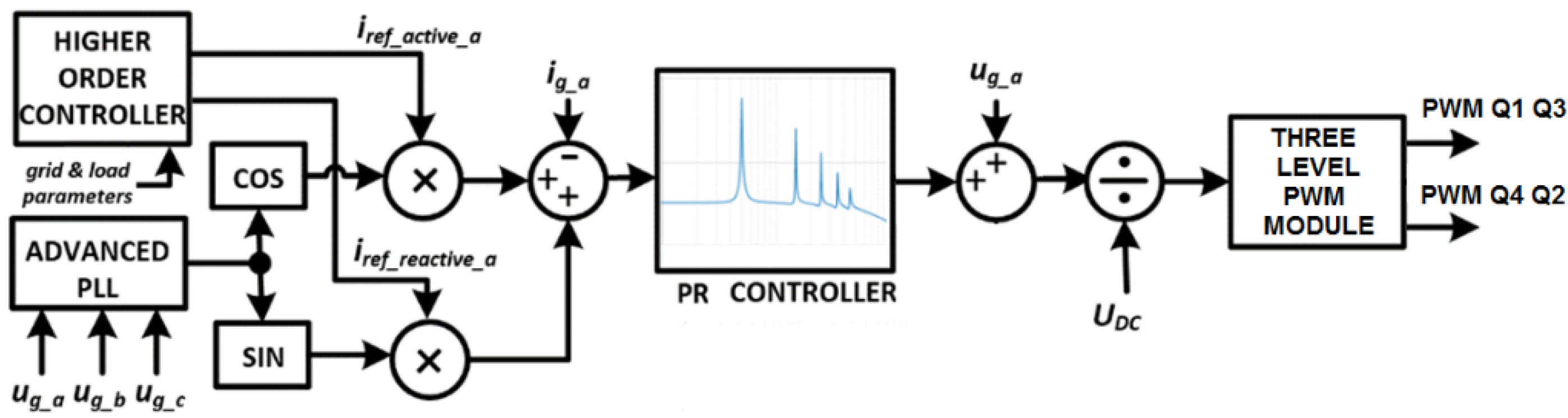 Dual Active Bridge as a DC Link Current Pulsation Compensator in Energy Storage Applications