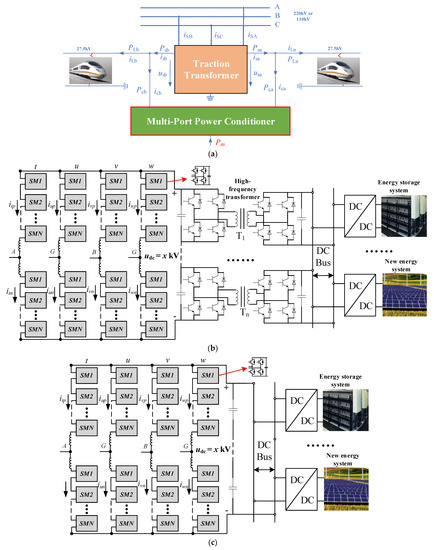 Multi-Port and -Functional Power Conditioner and Its Control Strategy ...