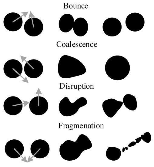 Collisions of Liquid Droplets in a Gaseous Medium under Conditions of ...