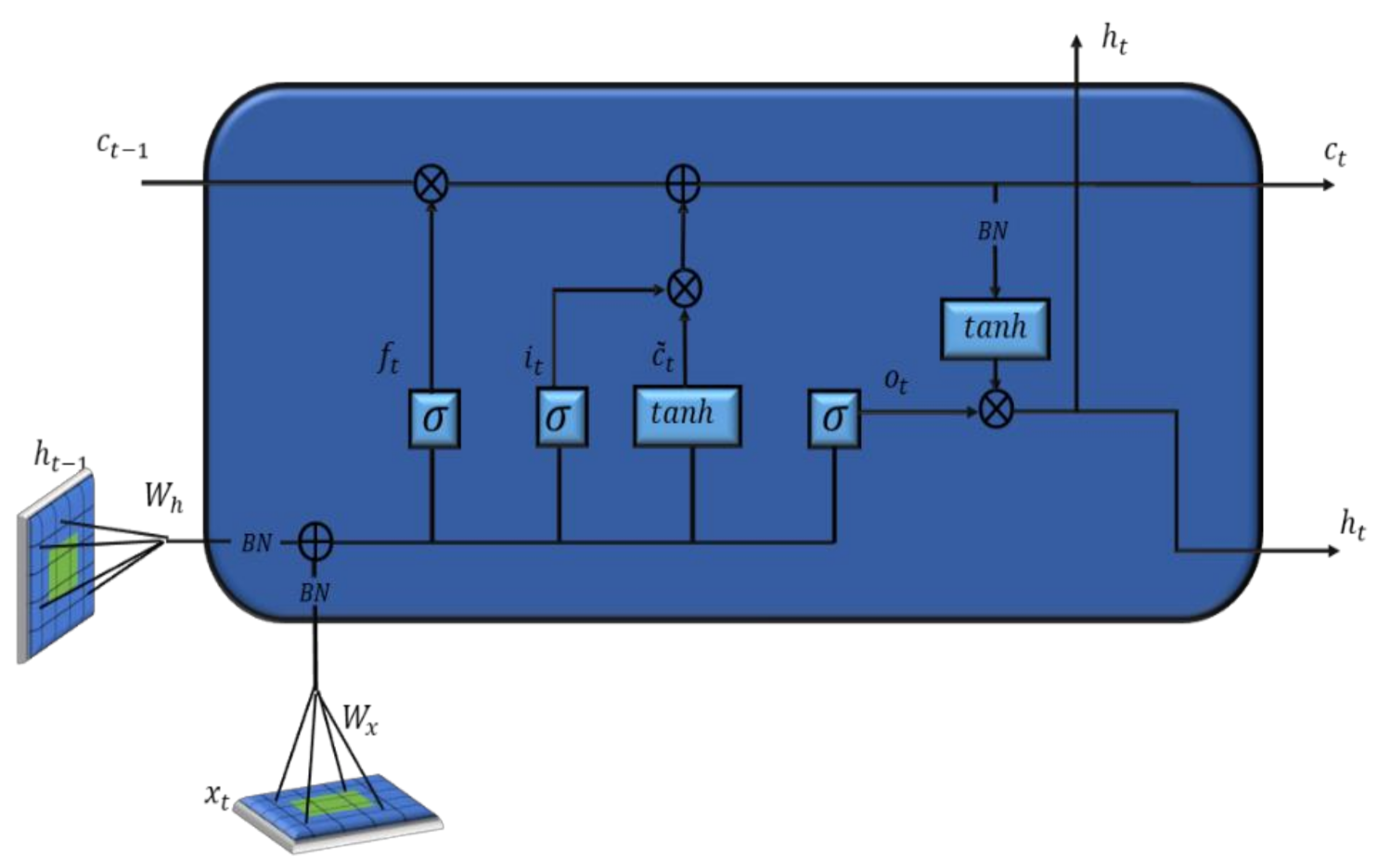 Energies | Free Full-Text | Efficient Energy Management Based on ...