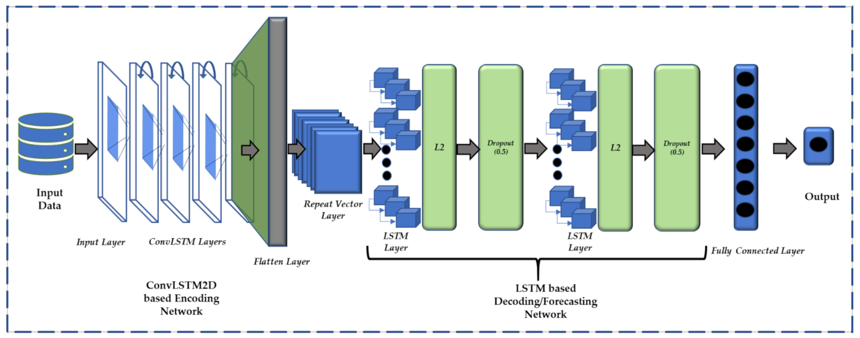 Energies | Free Full-Text | Efficient Energy Management Based on ...