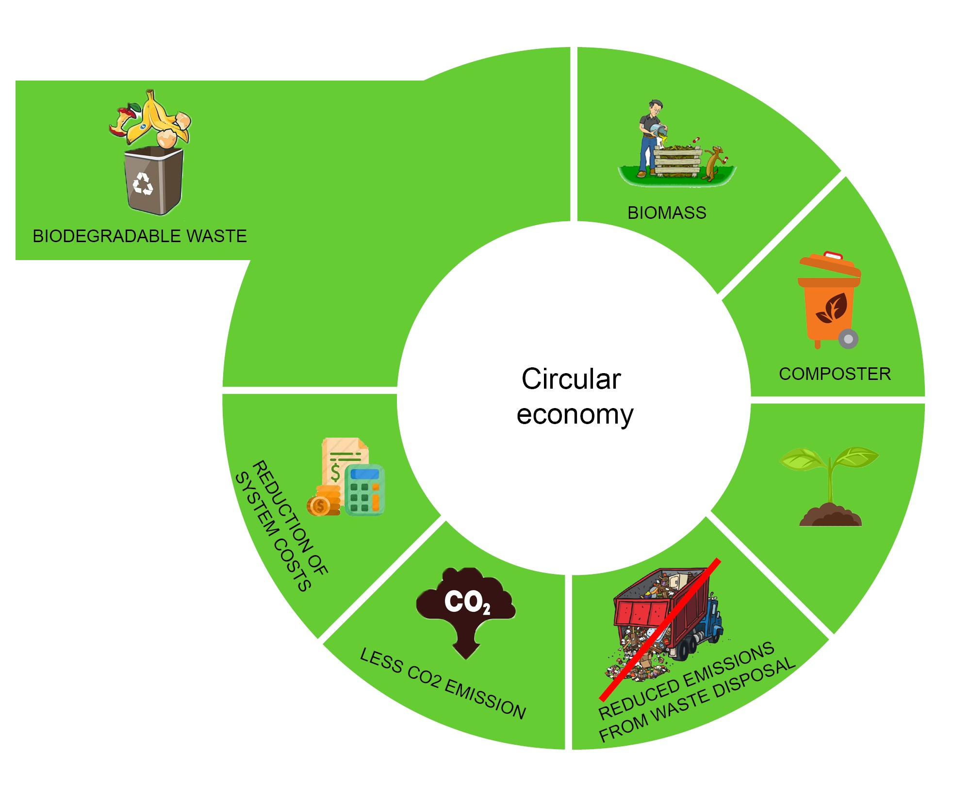 Energies | Free Full-Text | Home Bio-Waste Composting for the Circular ...