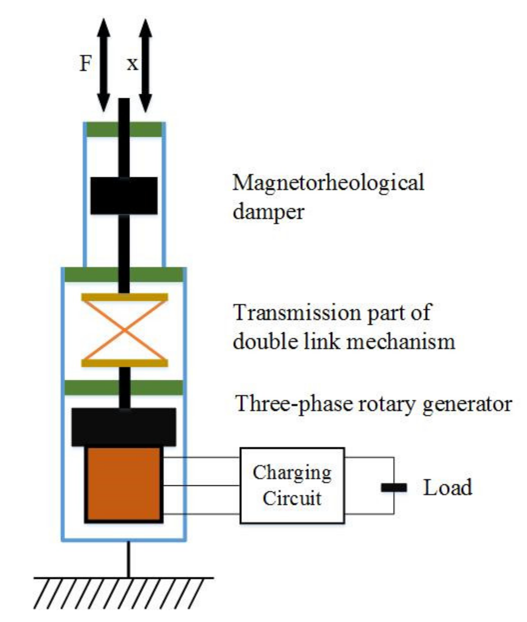Development and Performance Analysis of a New Self-Powered ...