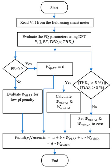 Energies | Free Full-Text | Development of a Smart Meter for Power ...