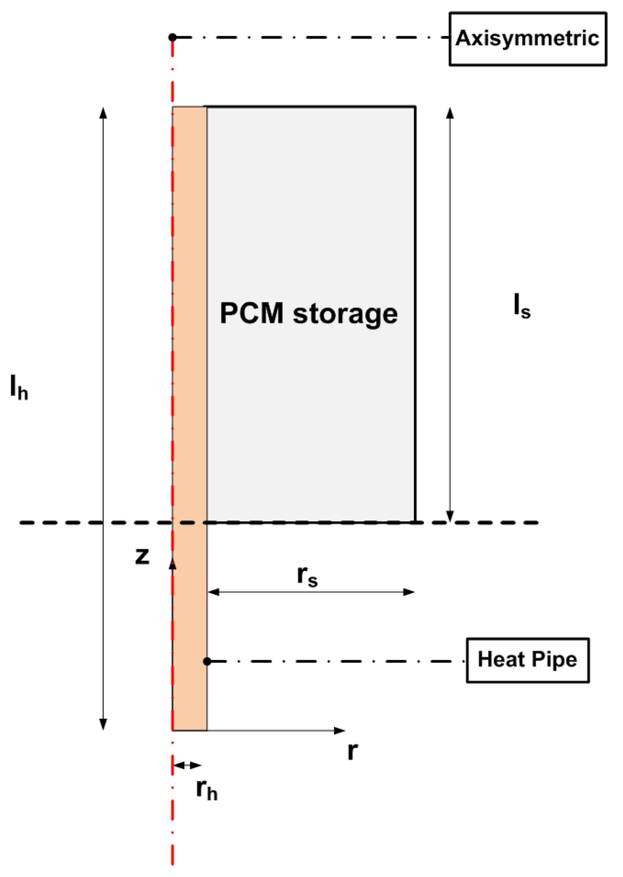 Enhancement of the Thermal Energy Storage Using Heat-Pipe-Assisted ...