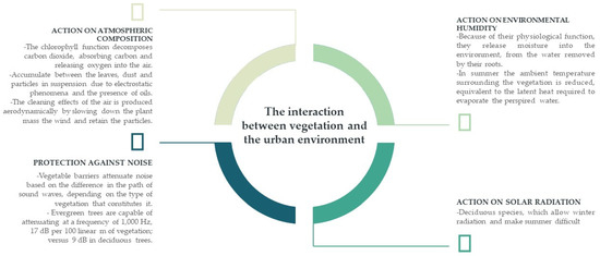 Energies | Free Full-Text | Toward the Renewal of the Sustainable Urban ...