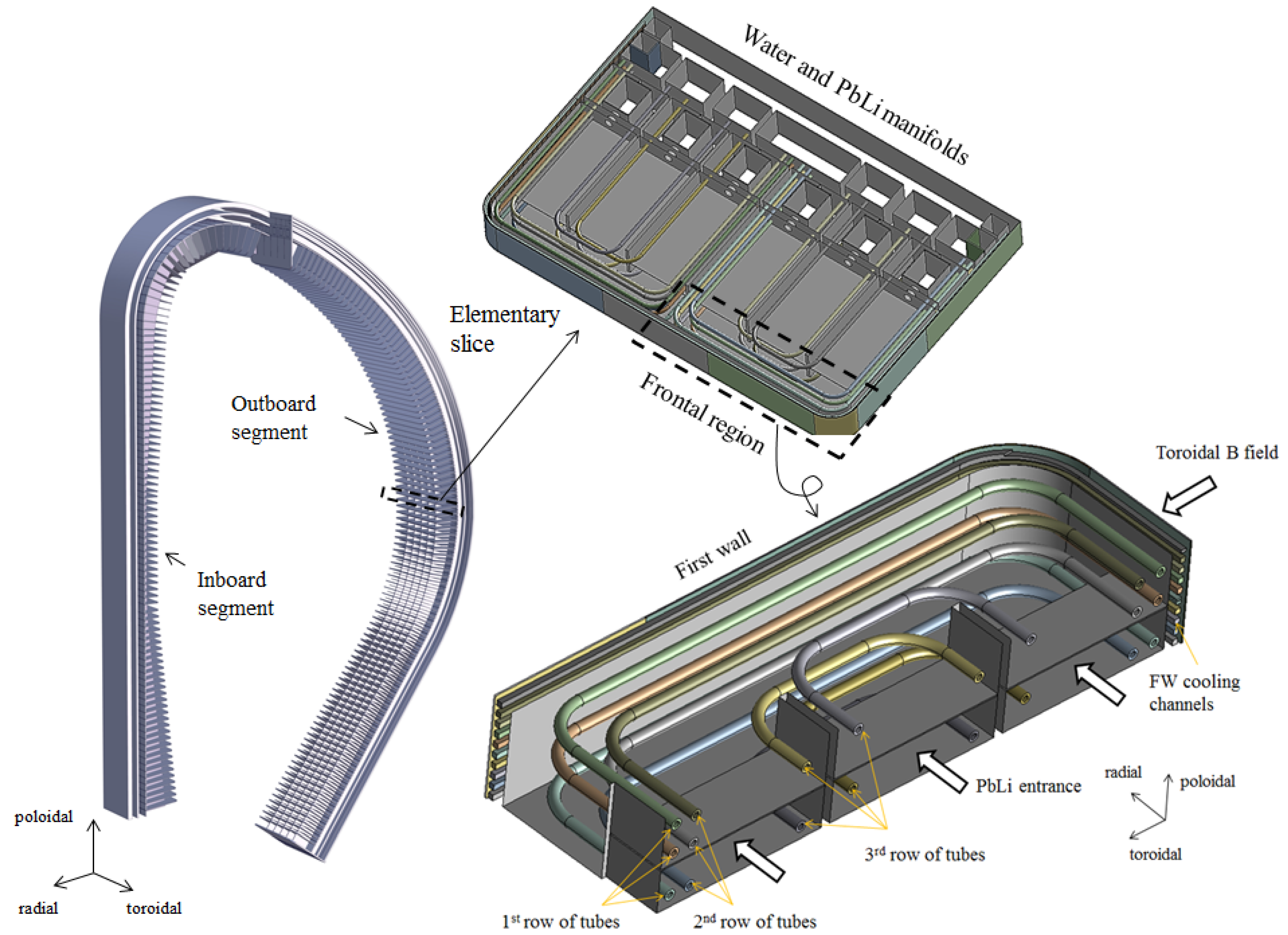 Magneto-Convective Analyses of the PbLi Flow for the EU-WCLL Fusion ...