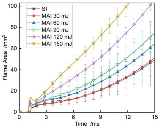 Effect of Microwave Pulses on the Morphology and Development of Spark ...