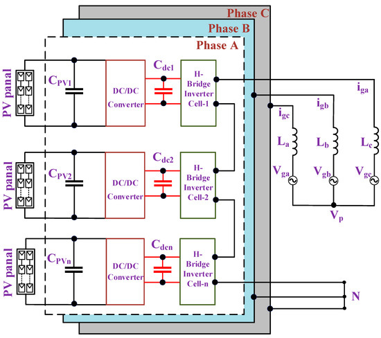 Modular Multilevel Converters for Large-Scale Grid-Connected ...