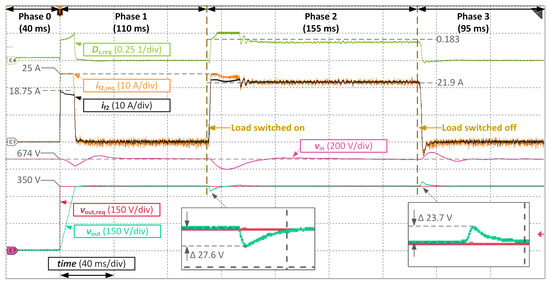 Cascaded Voltage and Current Control for a Dual Active Bridge Converter ...