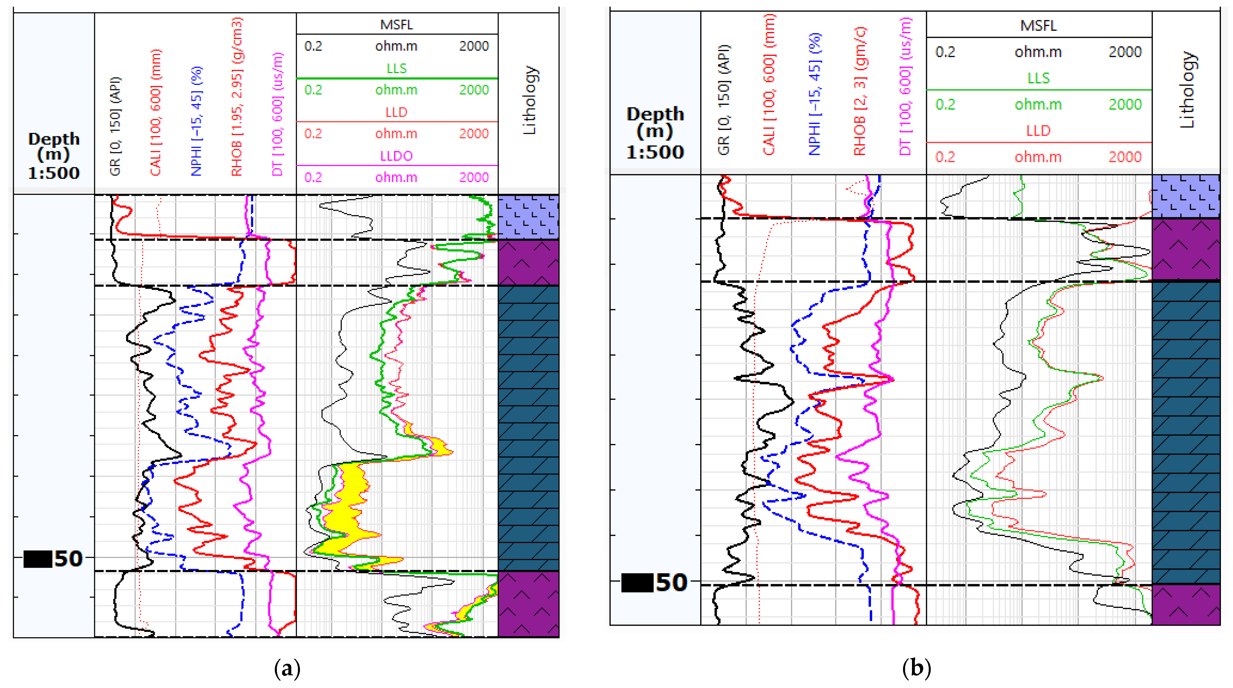 Electrofacies as a Tool for the Prediction of True Resistivity Using Advanced Statistical ...