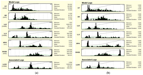 Electrofacies as a Tool for the Prediction of True Resistivity Using ...