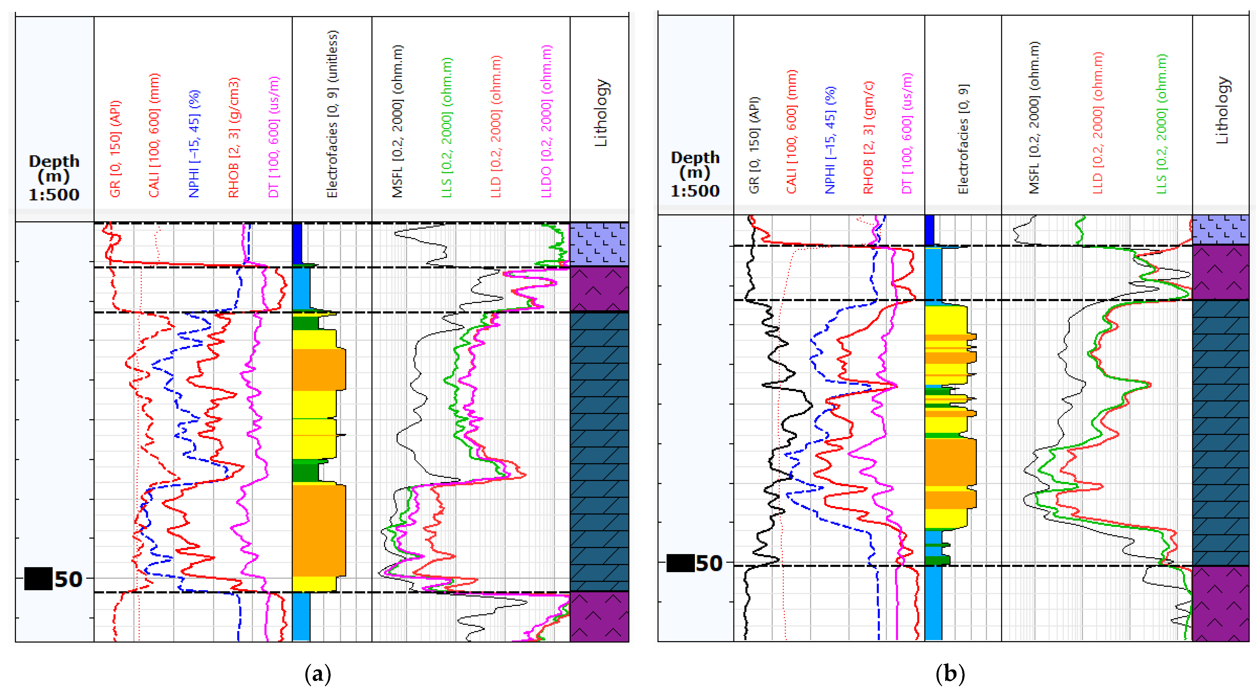 Electrofacies as a Tool for the Prediction of True Resistivity Using Advanced Statistical ...