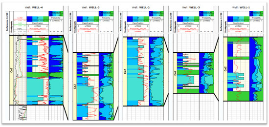 Electrofacies as a Tool for the Prediction of True Resistivity Using ...