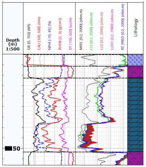 Electrofacies as a Tool for the Prediction of True Resistivity Using ...
