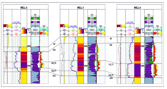 Electrofacies as a Tool for the Prediction of True Resistivity Using ...
