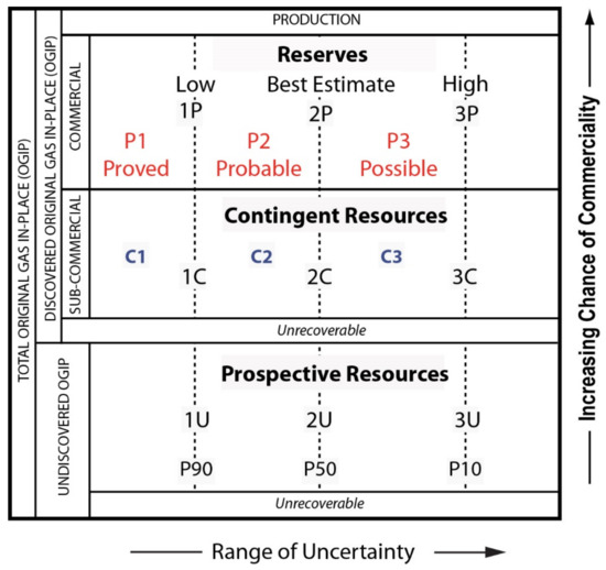 Energies | Free Full-Text | Defining Uncertainty: Comparing Resource ...