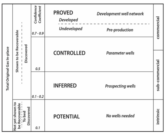 Defining Uncertainty: Comparing Resource/Reserve Classification Systems ...