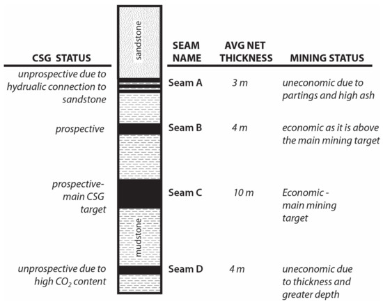 Defining Uncertainty: Comparing Resource/Reserve Classification Systems ...