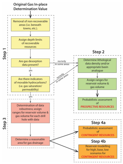 Defining Uncertainty: Comparing Resource/Reserve Classification Systems ...