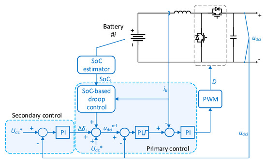 Coordinated Control of Diesel Generators and Batteries in DC Hybrid ...