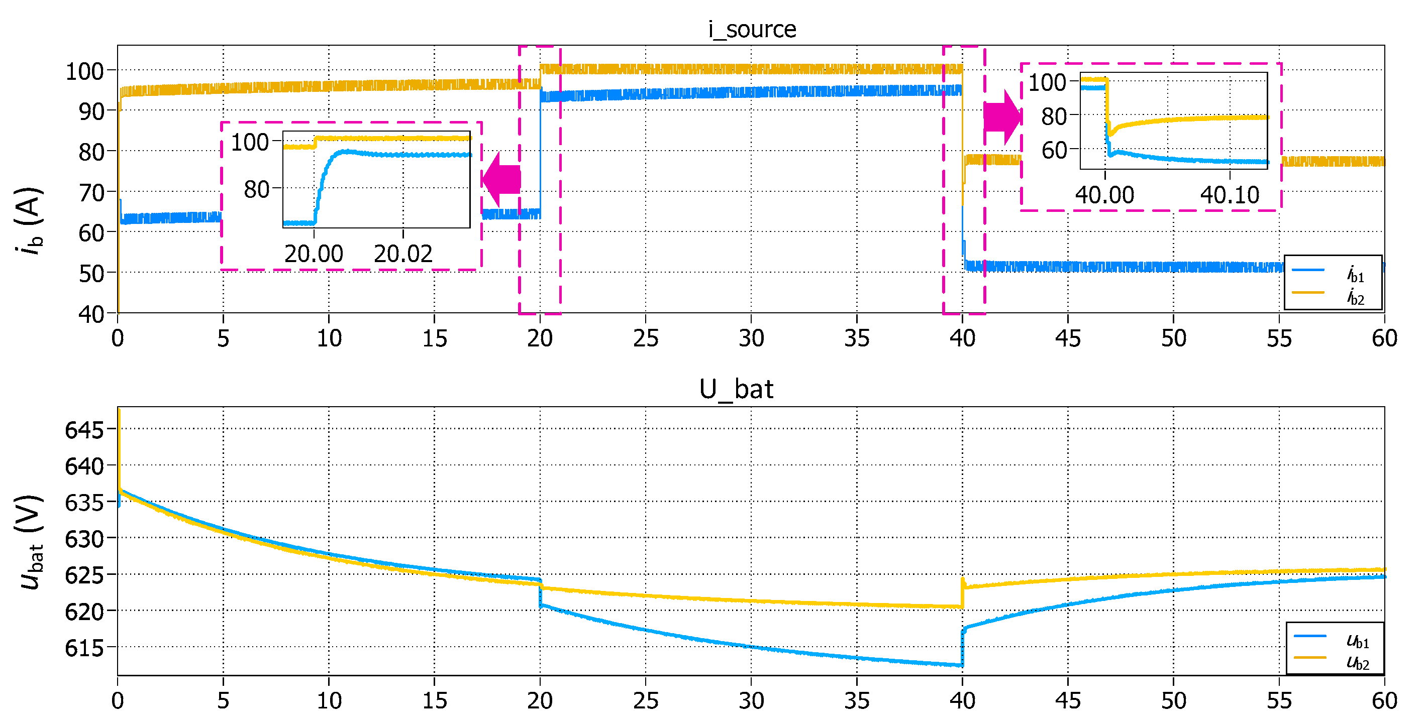 Coordinated Control of Diesel Generators and Batteries in DC Hybrid ...
