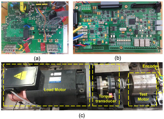 Regression Model-Based Flux Observer for IPMSM Sensorless Control with Wide Speed Range