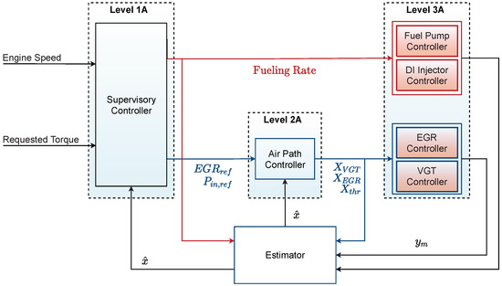 Model Predictive Control of Internal Combustion Engines: A Review and Future Directions