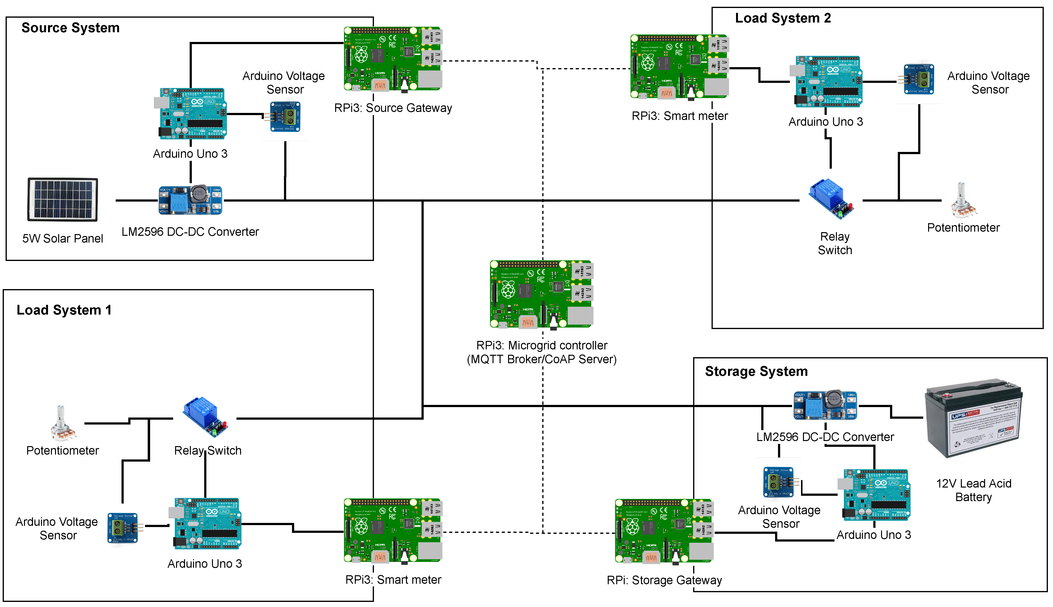 Energies | Free Full-Text | A Low Latency Secure Communication ...
