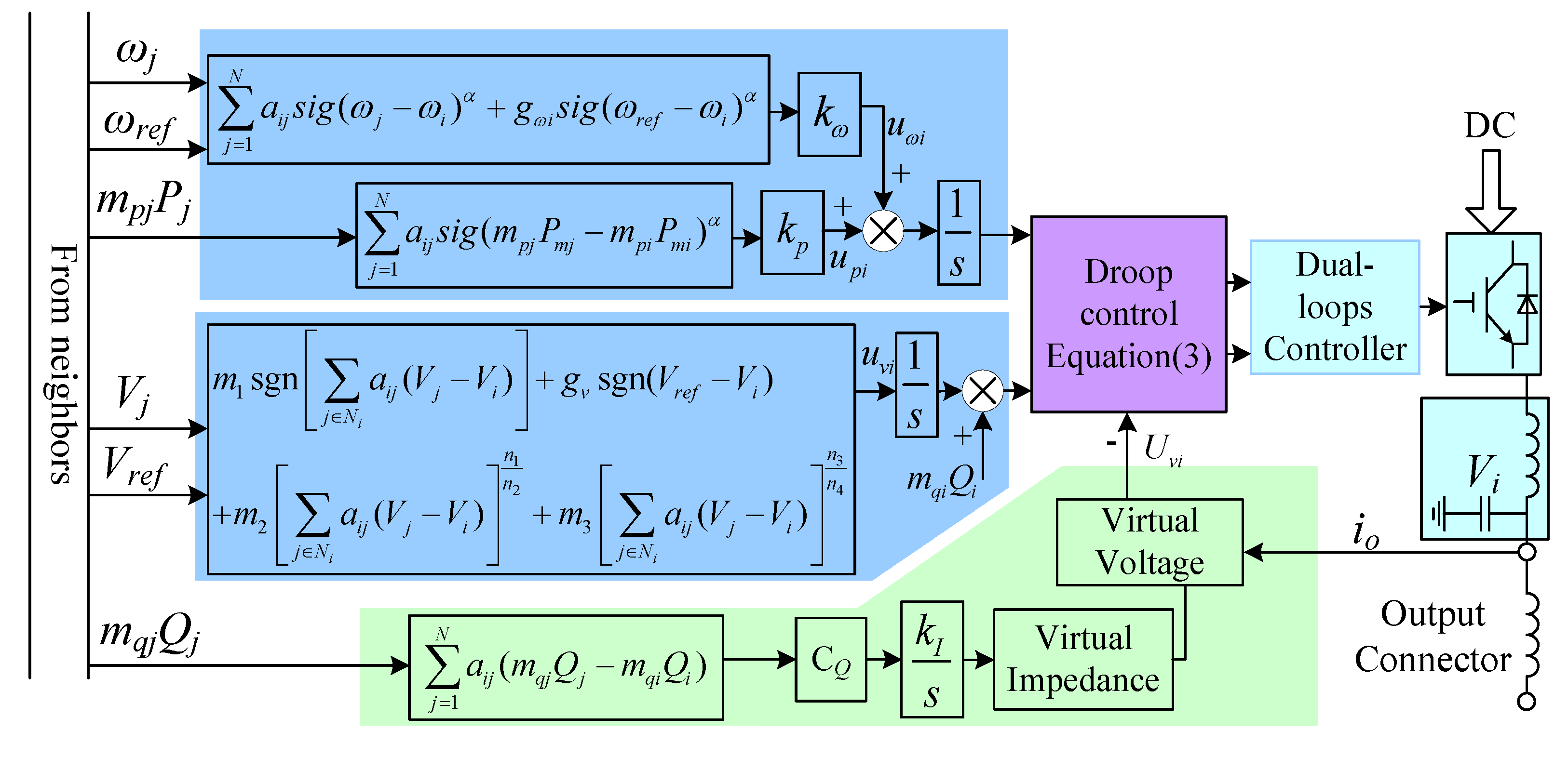 Distributed Finite-Time Secondary Frequency and Voltage Restoration Control Scheme of an ...