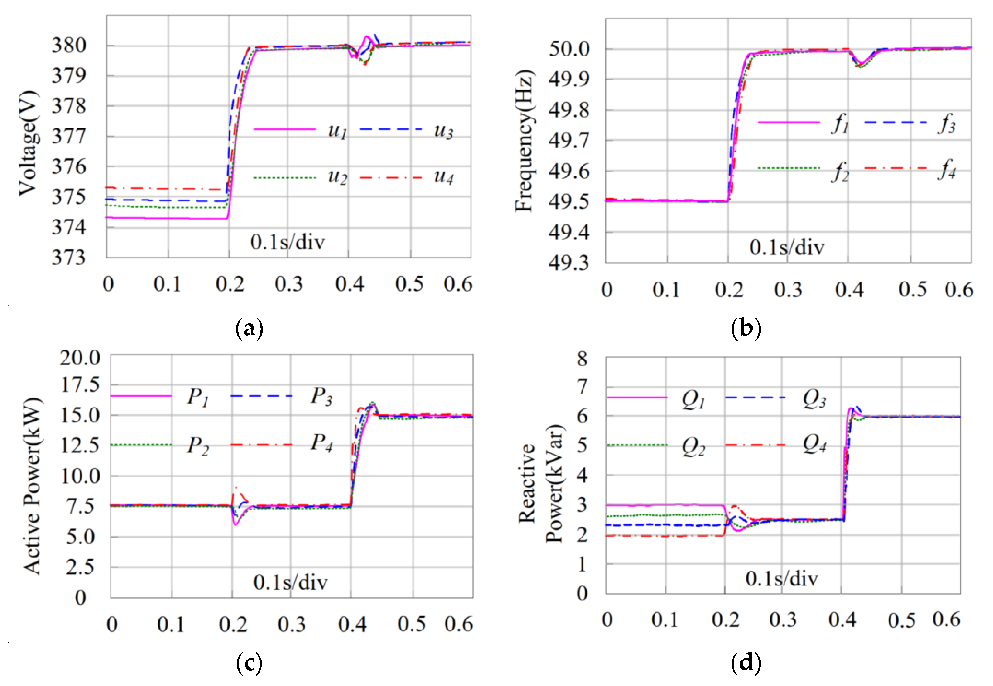 Distributed Finite-Time Secondary Frequency and Voltage Restoration Control Scheme of an ...