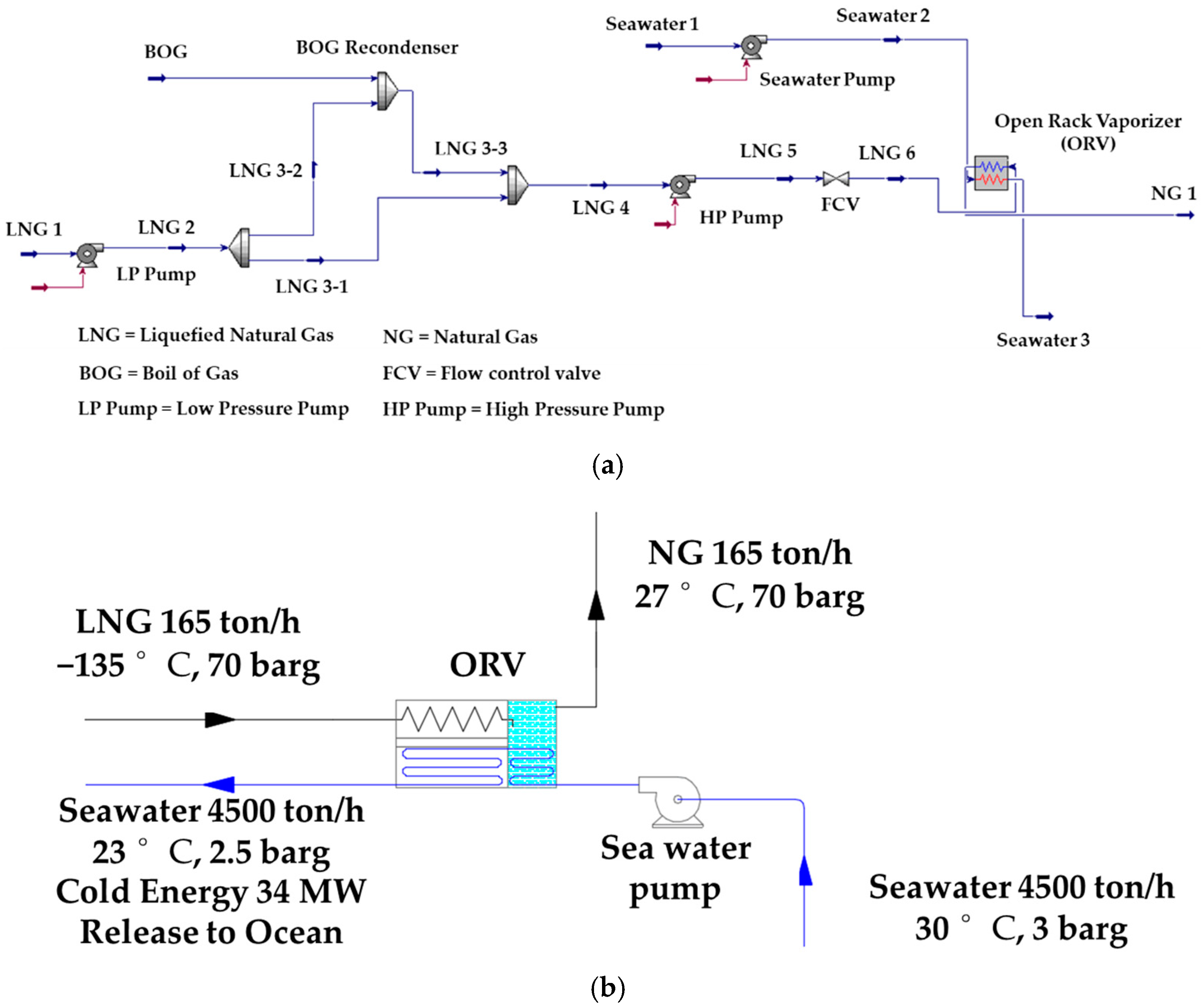 Utilising Cold Energy From Liquefied Natural Gas Lng To Reduce The Electricity Cost Of Data