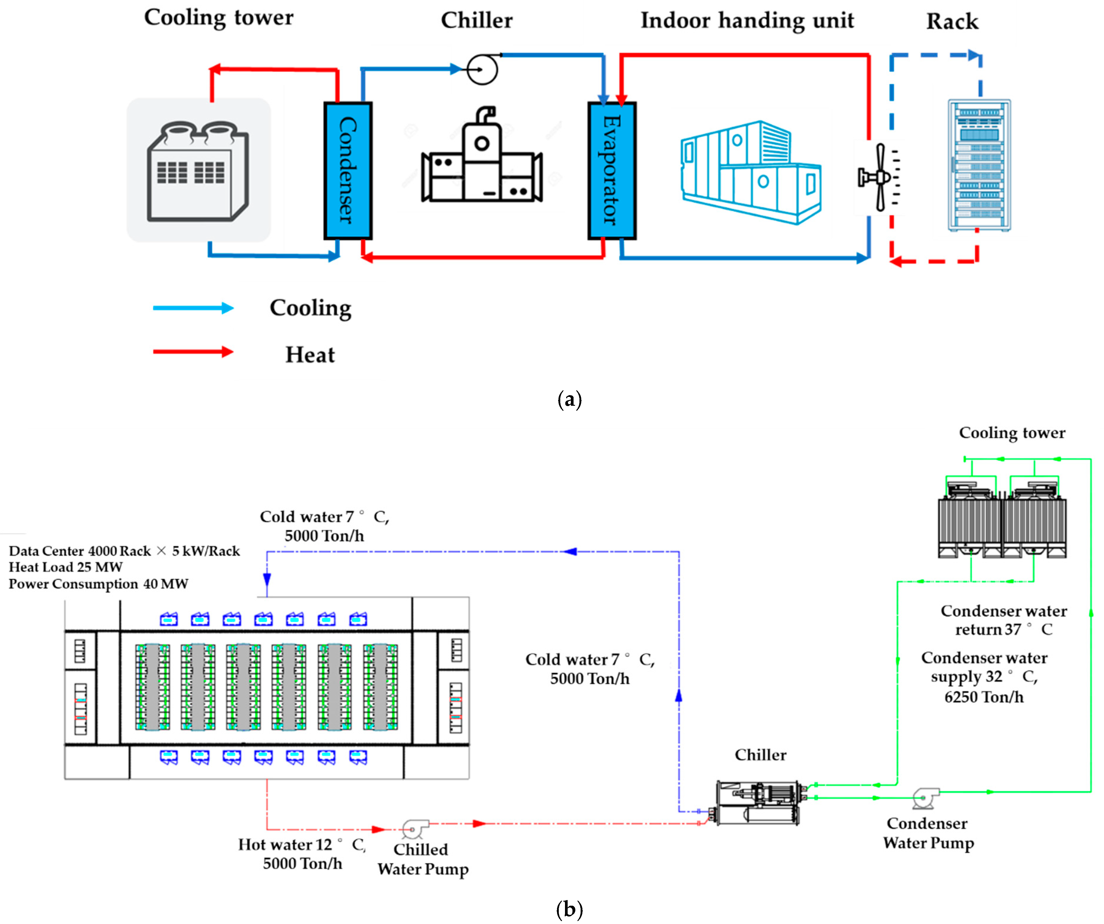 Utilising Cold Energy from Liquefied Natural Gas (LNG) to Reduce the ...